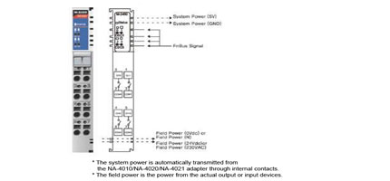 M-2450 – กล้องวงจรปิด,อุปกรณ์ไอที,Network Solution